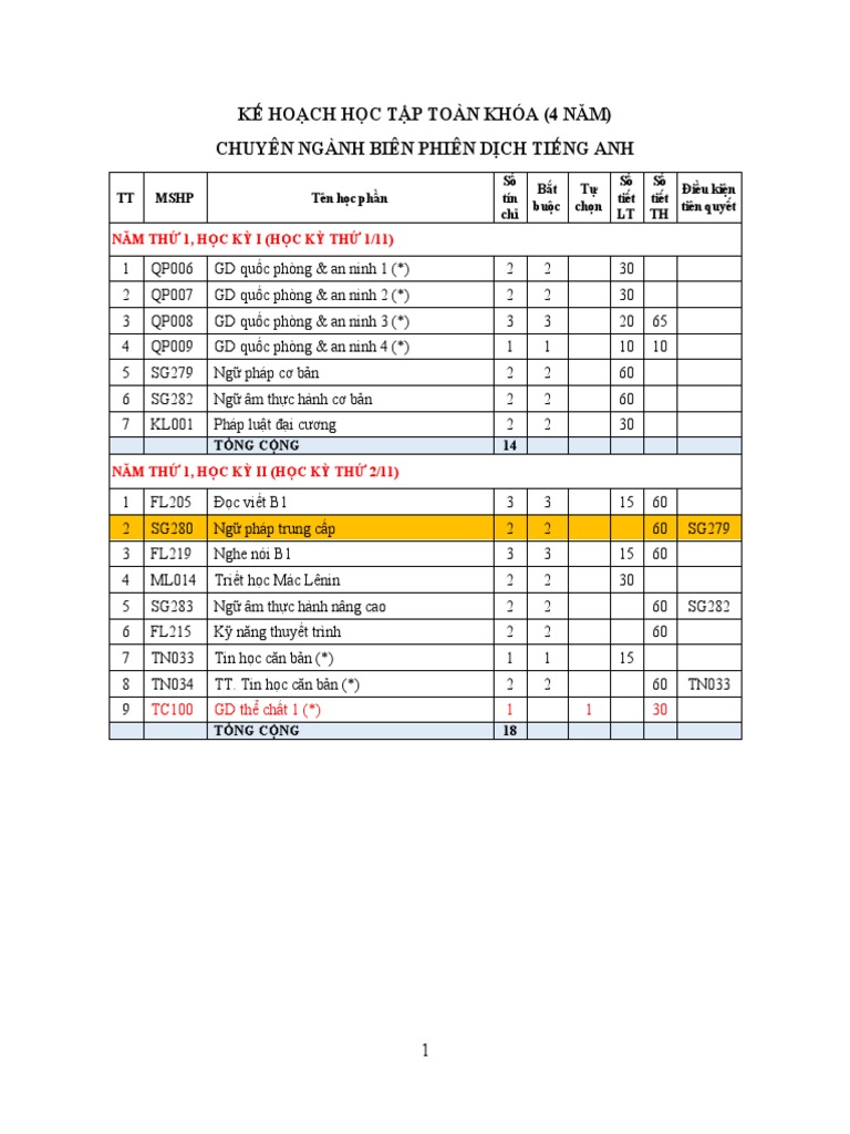 KHHT Toàn Khóa 4 Năm - BPD K45 | PDF