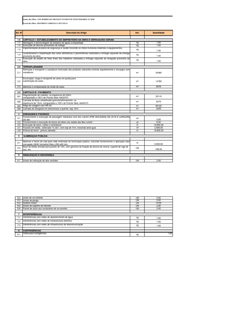 Mapa de Quantidades Modelo Pra 3 Via Barra Do Bengo | PDF | Engenharia ...