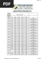 Flange PCD Measurement Guide | PDF