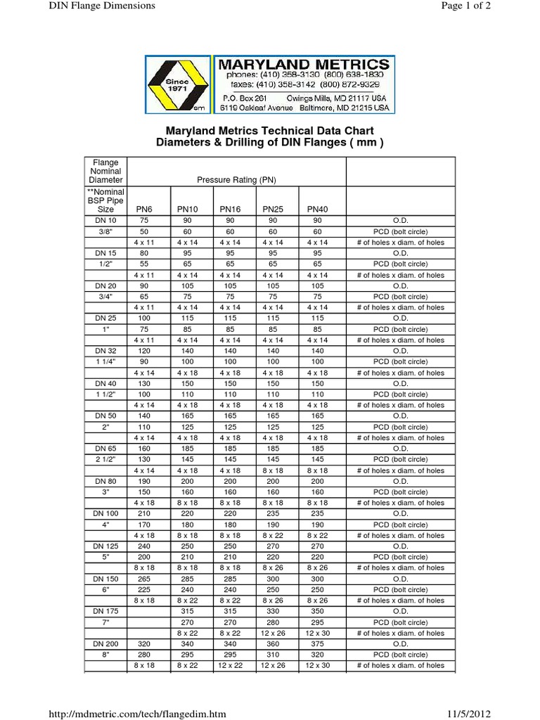 Maryland Metrics Technical Data Chart Diameters & Drilling of DIN ...