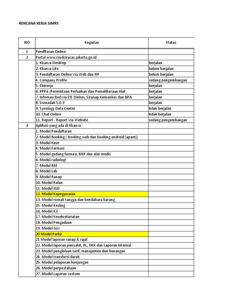 Target Kerja SIMRS 2020 | PDF