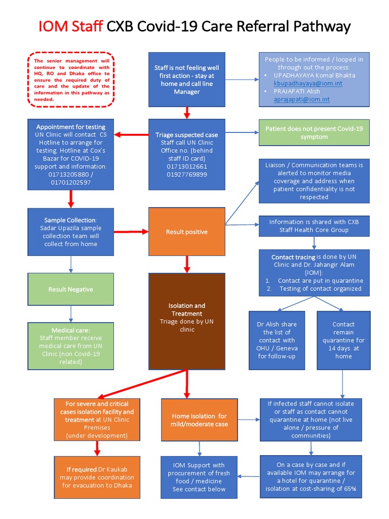 IOM Staff Care PDF | Download Free PDF | Quarantine | Medicine