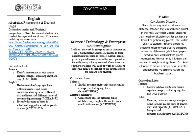 Concept Map | PDF | Planets | Sun