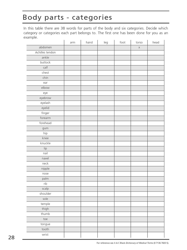 Unit 0000 Body Parts - Categories | PDF