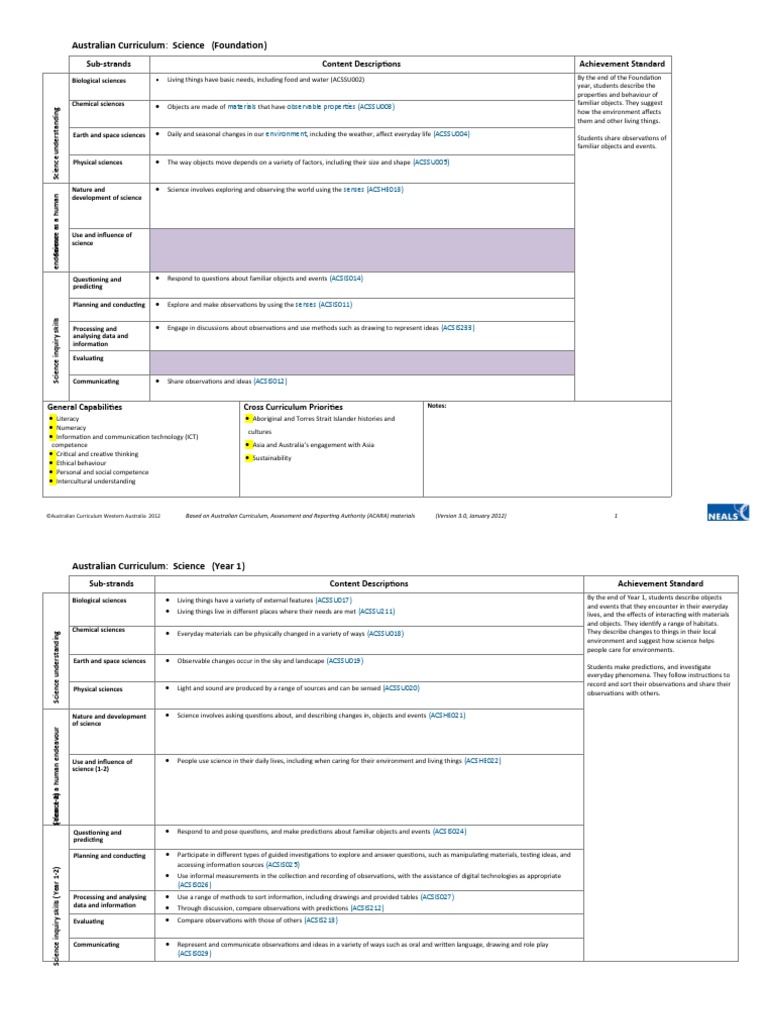 Australian Curriculum: Science (Foundation) : Sub-Strands Content ...