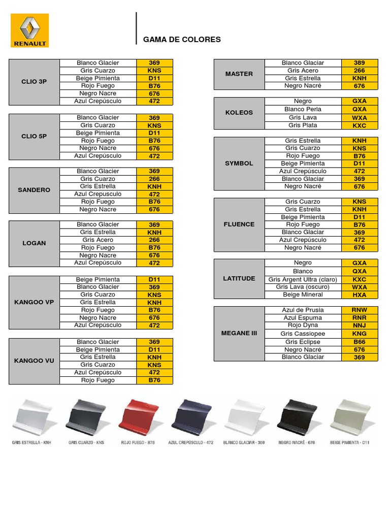 Gama-de-Colores RENAULT ARG PDF | PDF | Color | Naturaleza