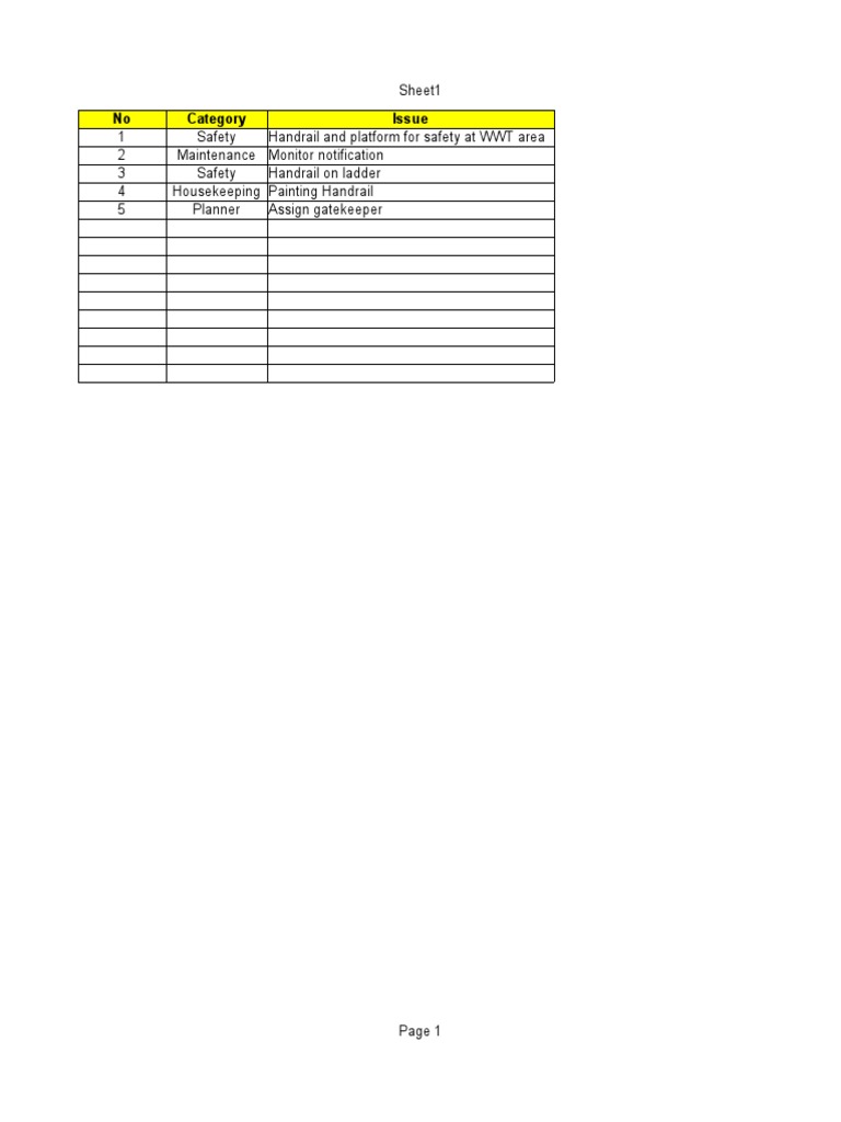 Issue Ods | PDF | Technology & Engineering