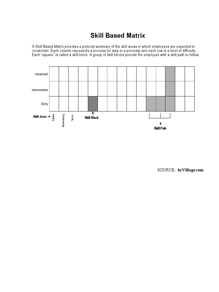 A Roadmap for Cross-Training: Using a Skill Based Matrix to Define ...
