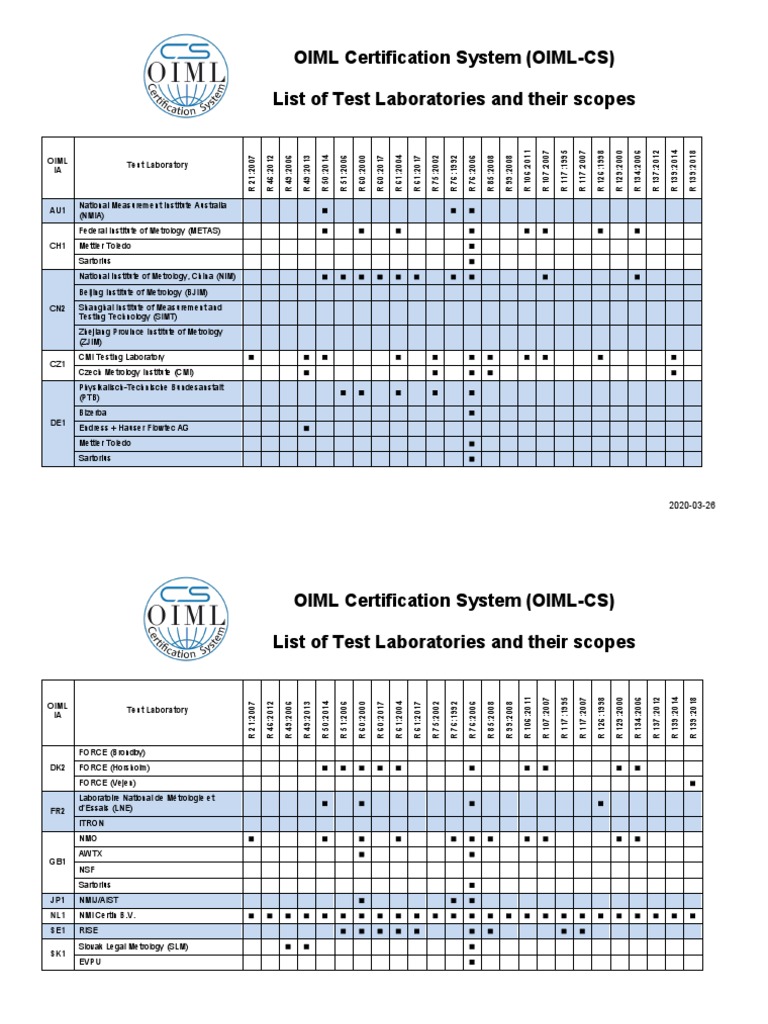 OIML Certification System (OIML-CS) List of Test Laboratories and Their ...
