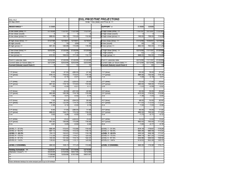 DGL Price/Time Projections: Resistance Support V | PDF | Financial ...