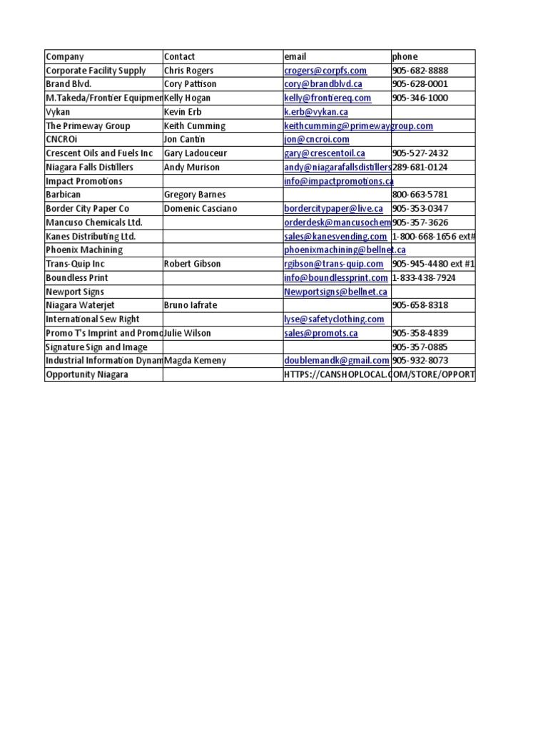 NIA List of PPE List | PDF