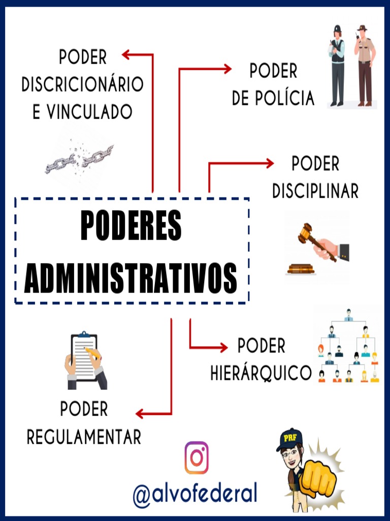 Os Poderes Administrativos: Vinculado, Discrecional, Hierárquico, Disciplinar, de Polícia e ...