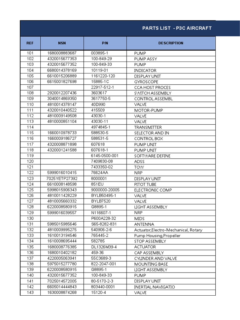 Parts List - P3C Aircraft: REF NSN P/N Description | PDF | Avionics ...