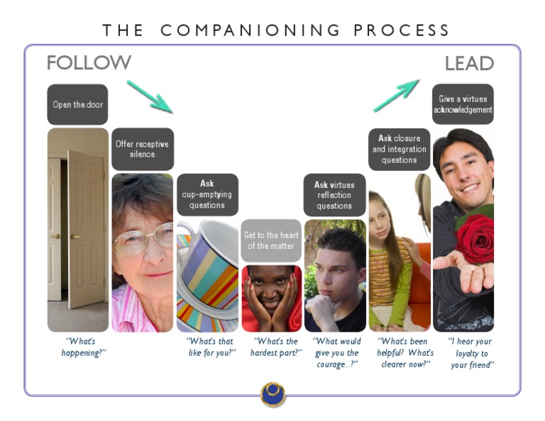Companion Process | PDF
