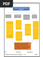 Perforacion Con Posteadora | PDF | Mecánica de suelos | Suelo
