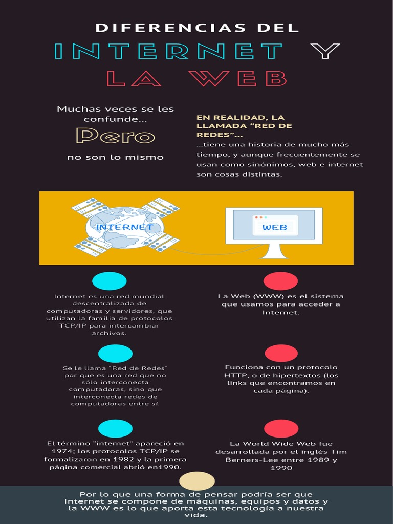 Diferencias Entre Internet y La WEB | PDF