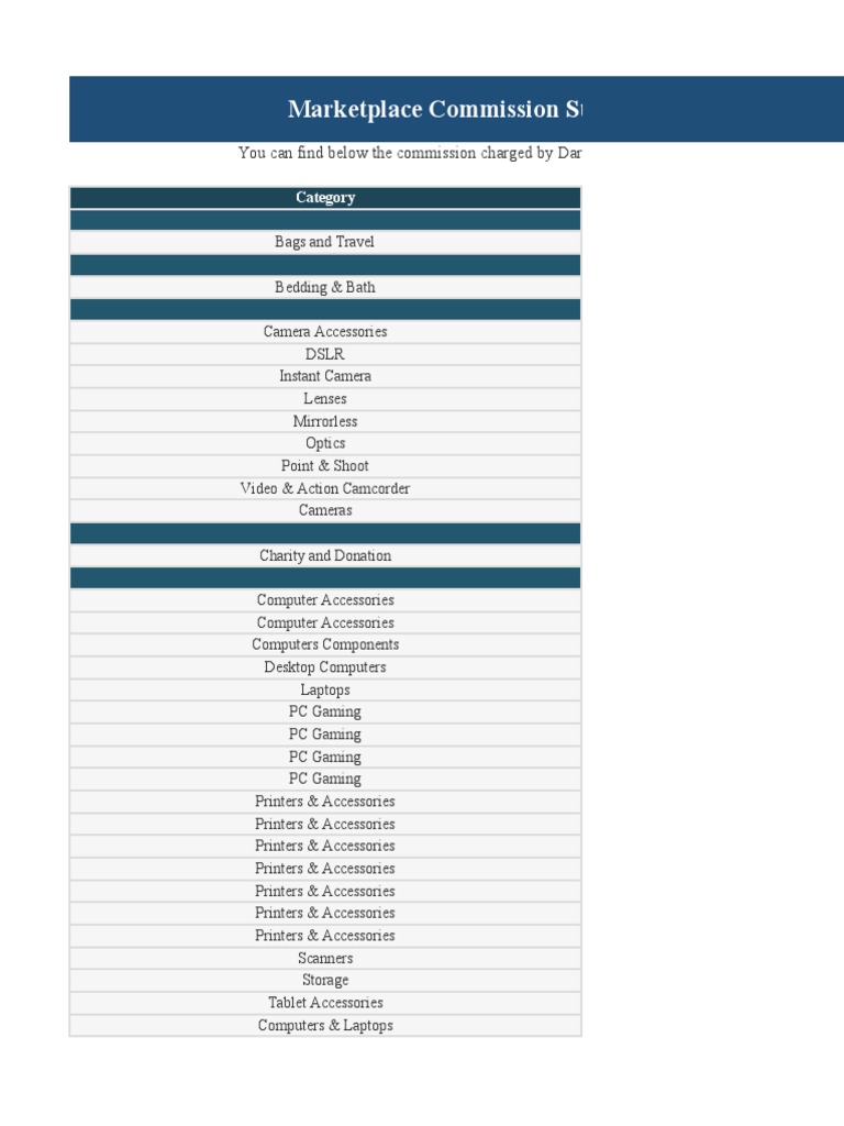 Daraz Seller Commission Rates by Category | PDF | Home Appliance ...