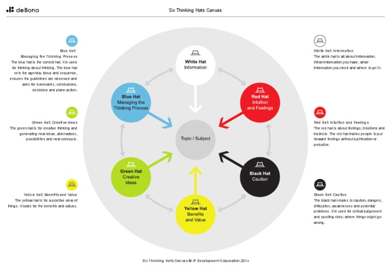 White Hat: Information Blue Hat: Managing The Thinking Process | PDF ...