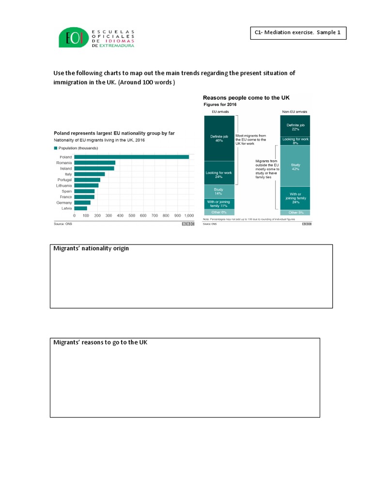 Use The Following Charts To Map Out The Main Trends Regarding The ...