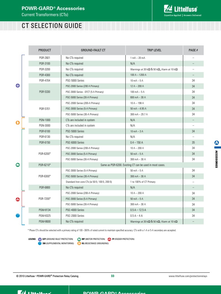 CT Selection Guide: Current Transformers (CTS) | PDF | Ct Scan ...