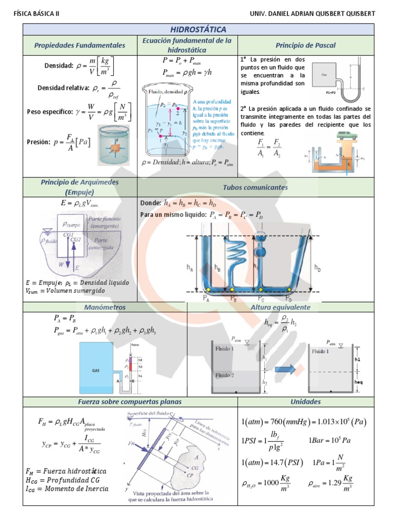 Formulario FIS-102 1°parcial PDF | PDF | Olas | Presión Formulario FIS-102 1°parcial PDF | PDF | Olas | Presión