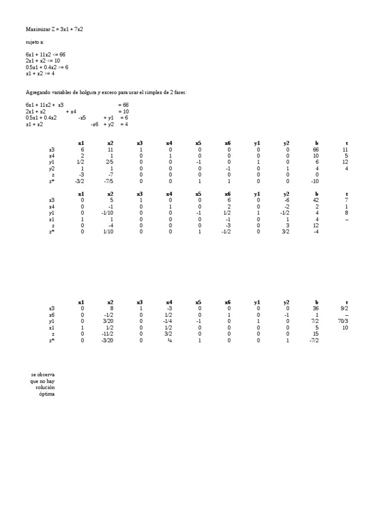 Problema Simplex | PDF