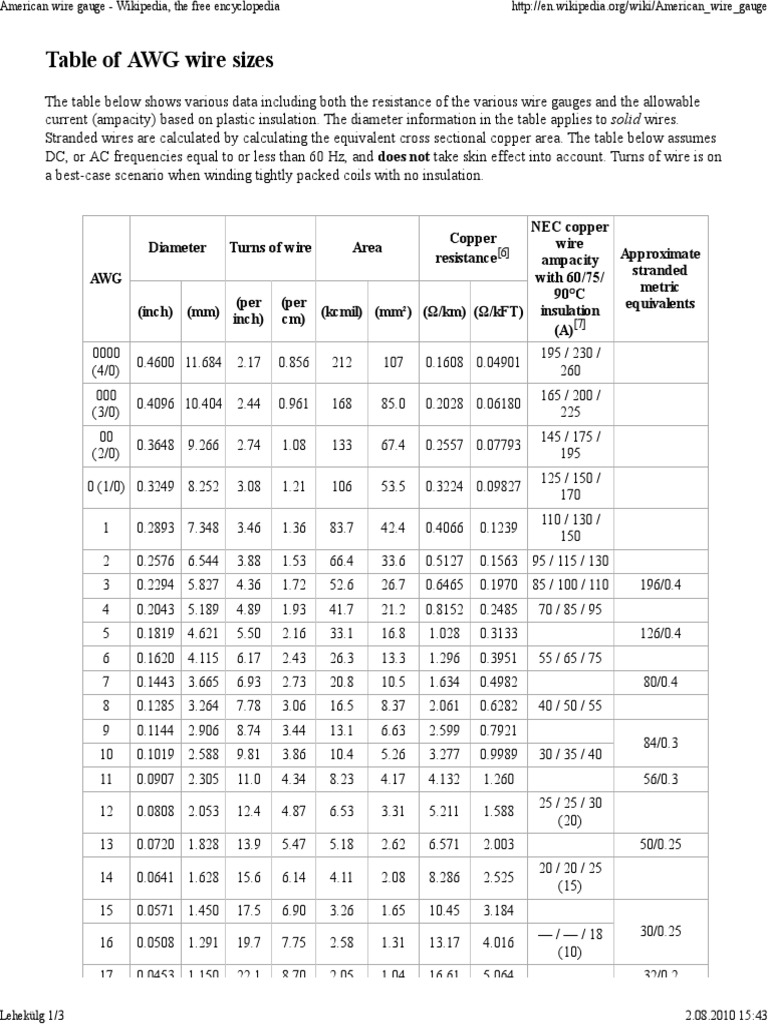 AWG Wire Size and Specifications Table | PDF | Wire | Manufactured Goods