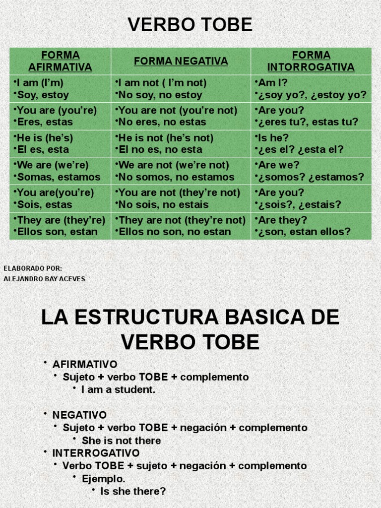 Verbo Tobe: Elaborado Por: Alejandro Bay Aceves | PDF | Grammatical ...