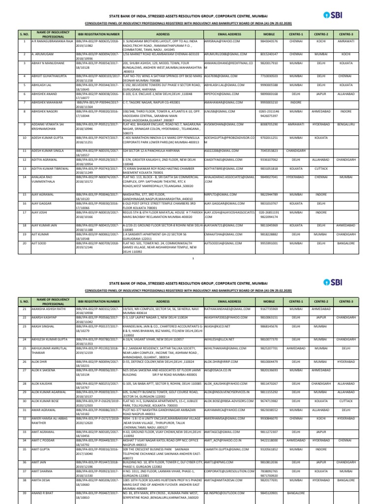 Consolidated List IPs March 2020 | PDF | Mumbai | Kolkata