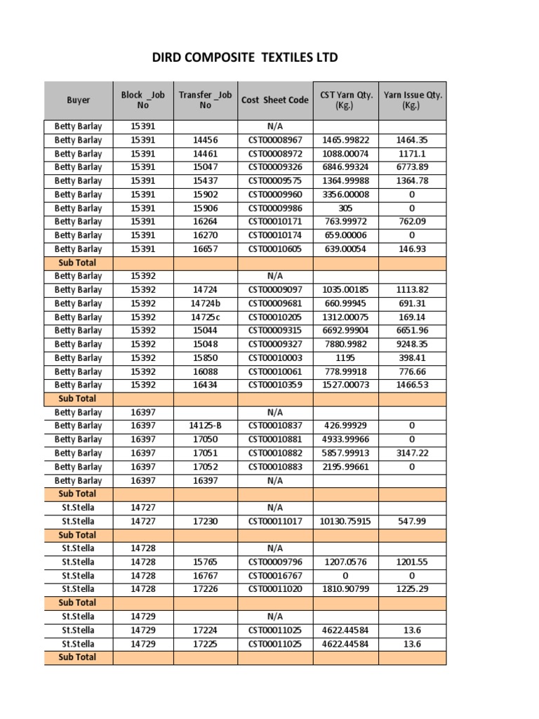 CST List Against Block | PDF | Textiles | Materials