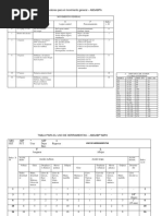 Tablas MOST Completas | PDF | Arte