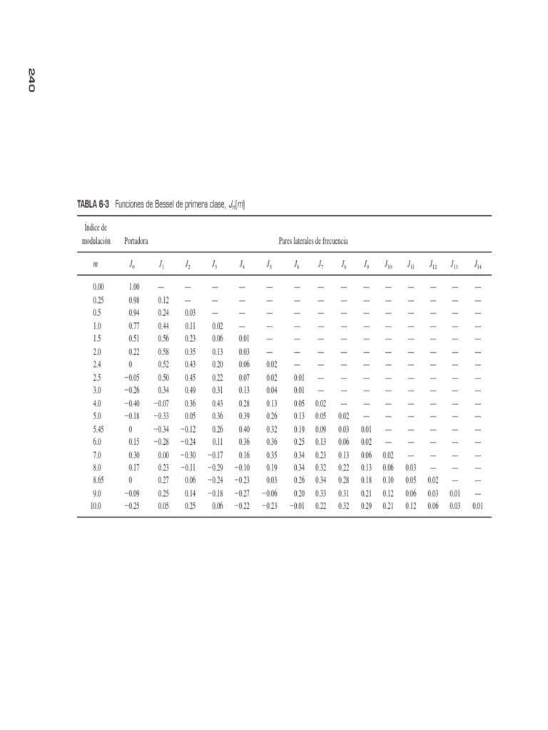 Tabla de Bessel | PDF