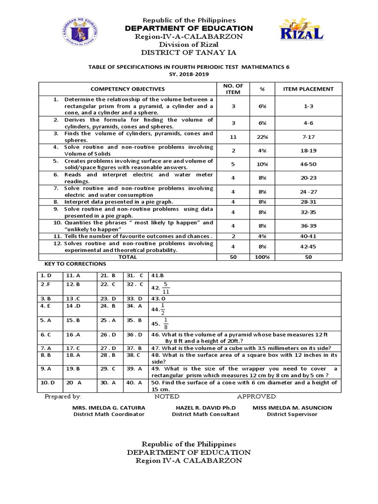 Department of Education: Republic of The Philippines Region-IV-A ...