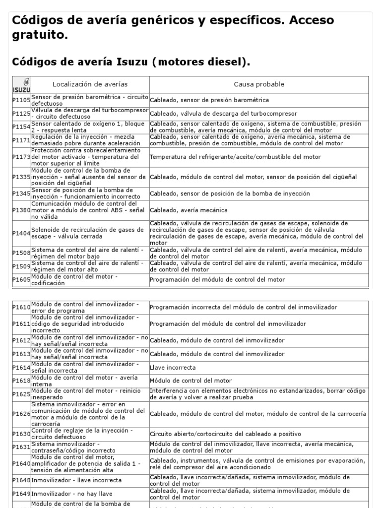 Guía de códigos de avería y soluciones para motores Isuzu diesel | PDF ...