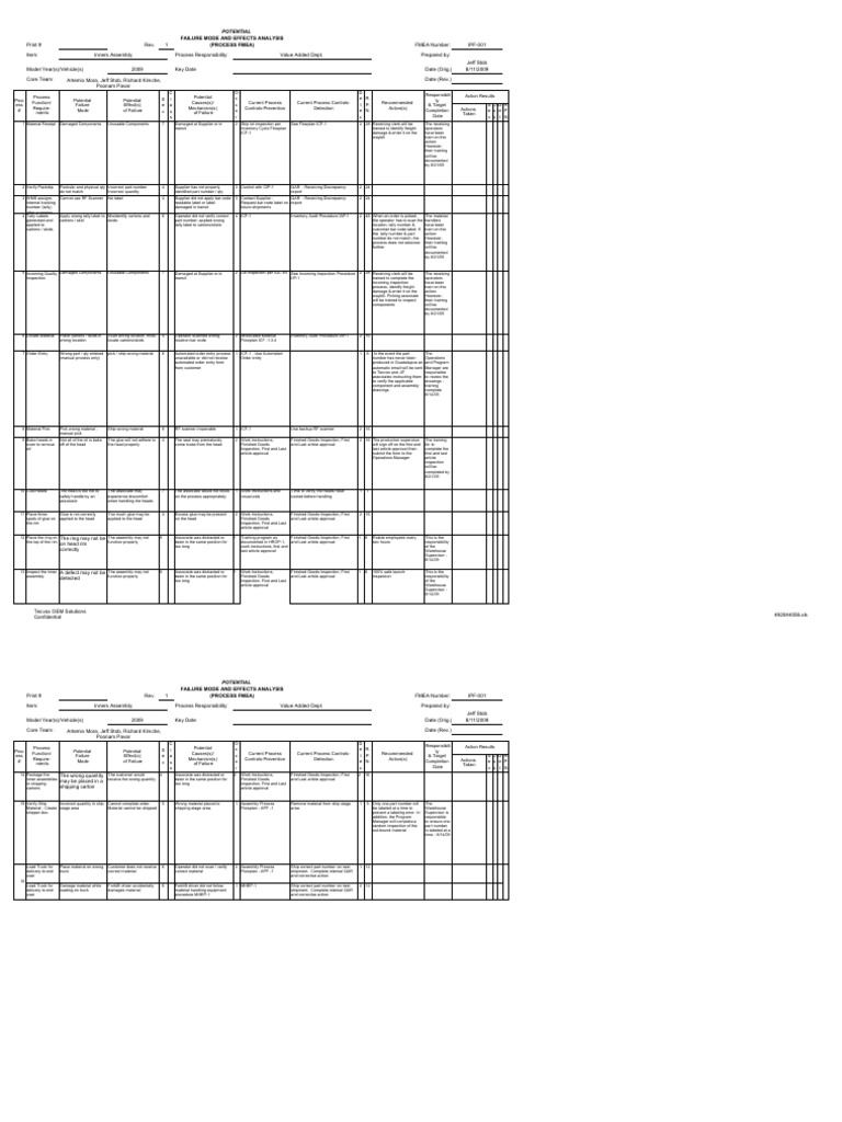 Failure Mode and Effects Analysis (Process Fmea) : Potential | PDF ...