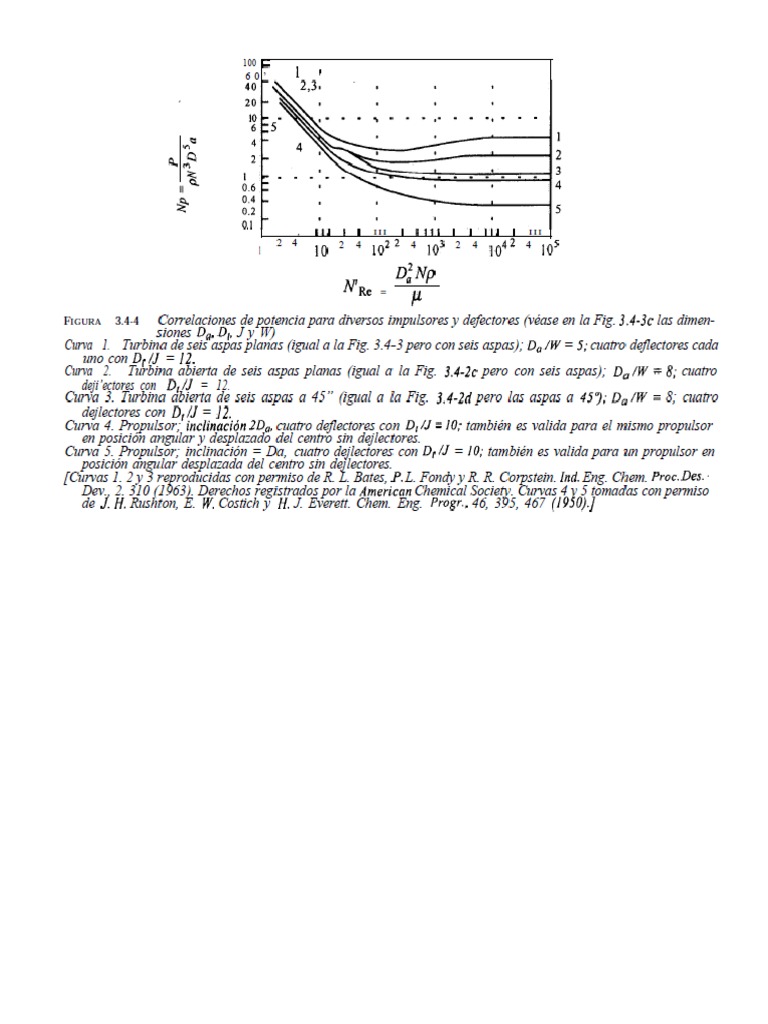 Gráfica Np vs Re | PDF