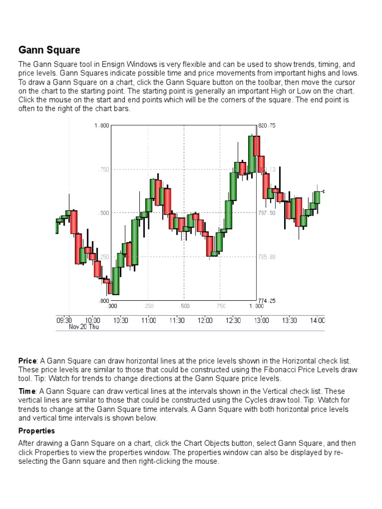How to Draw and Analyze Trends Using Gann Squares | PDF | Teaching ...