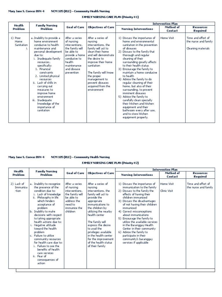 Health Problem Family Nursing Problem Goal of Care Objectives of Care ...