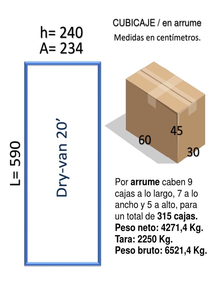 Cálculo de cubicaje en logística | PDF | Bienes de consumo | Comercio