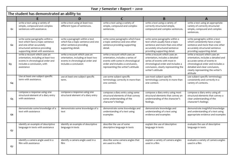 Year 7 Semester 1 Report | PDF | Cognition | Chess Theory