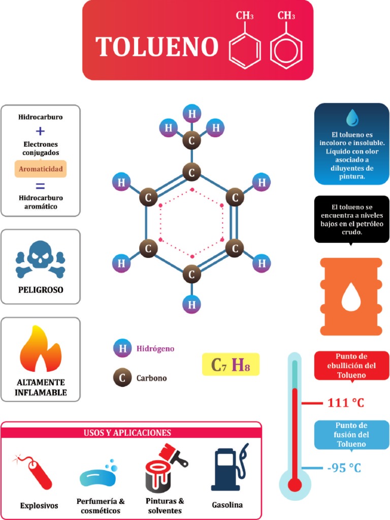 Toluene Infographic | PDF
