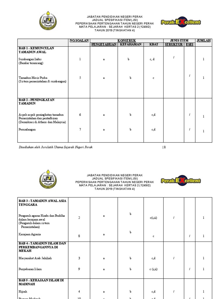 Jsi PPT K2 T4 2019 | PDF