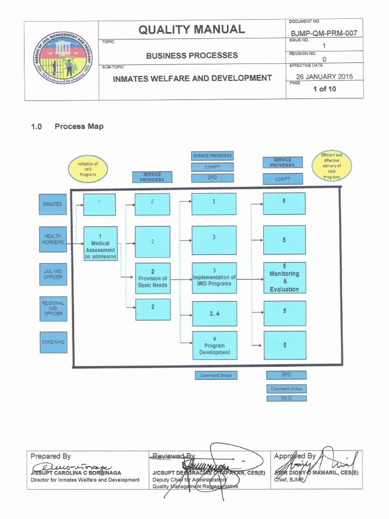 BJMP-QM-PRM-007 Inmates Welfare and Development PDF | PDF