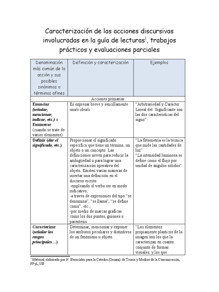 20 - Acciones Discursivas en Guias y Ejercicios - Caracterizacion y ...