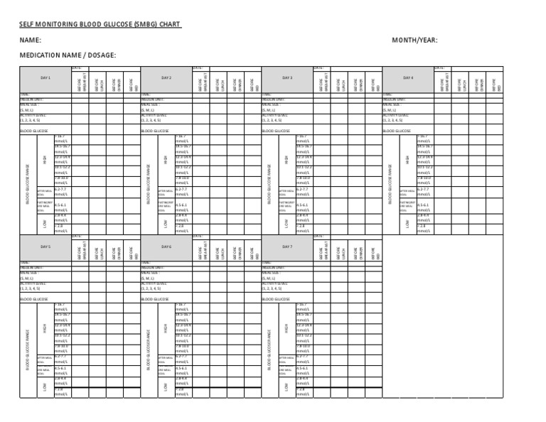 Self Monitoring Blood Glucose (SMBG) Chart Name: Month/Year: Medication ...