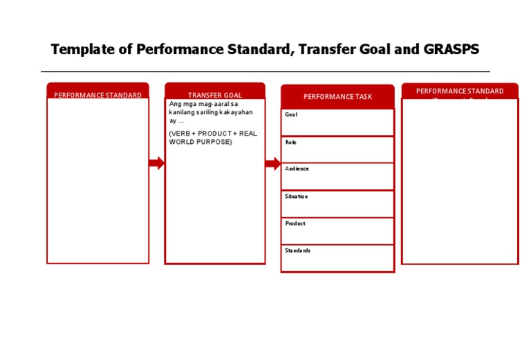 S2 - APREG - Handout2.2 - Template of Performance Standard Transfer ...