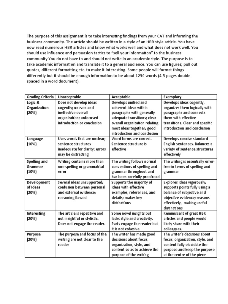 How To Write Like A Pro | PDF | Writers | Word