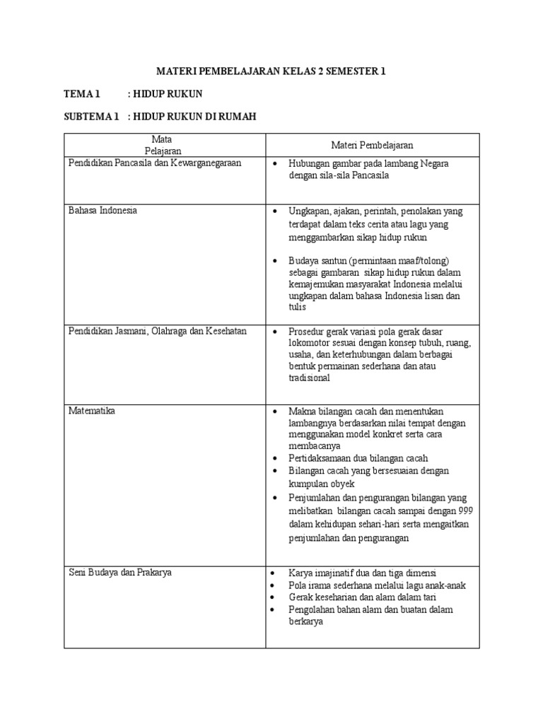 Pemetaan Materi Kelas 2 Semester 1 | PDF
