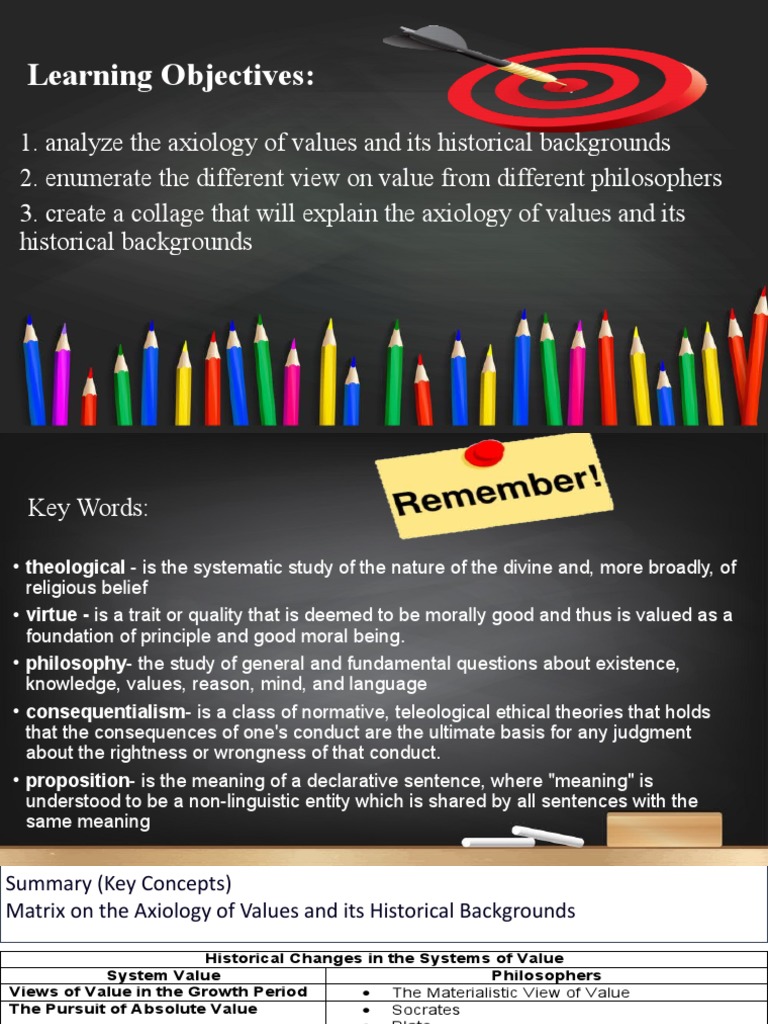 Lesson 1 Axiology of Values | PDF | Aesthetics | Value (Ethics)