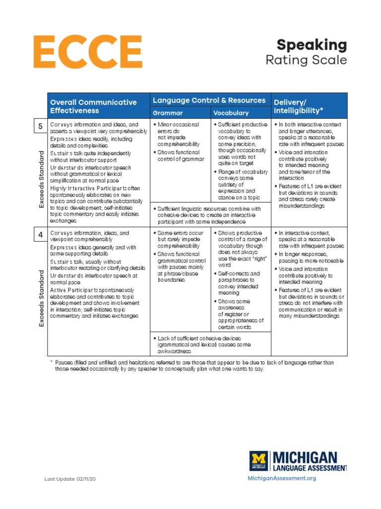 20 02 ECCE-Speaking-ScaleUPDATED PDF | PDF | Vocabulary | Grammar